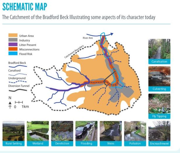Catchment Management Plan – bradford-beck.org